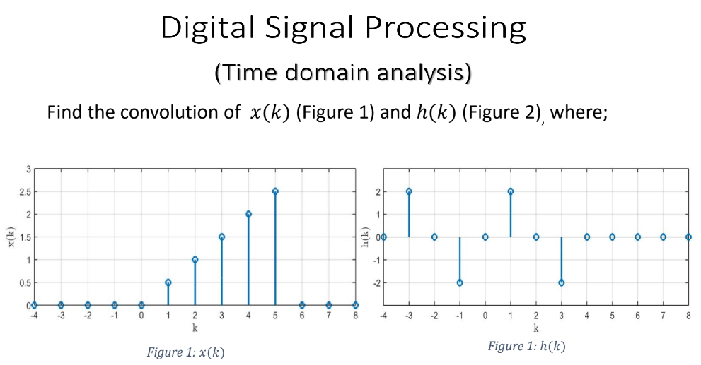 Solved Digital Signal Processing (Time domain analysis) Find | Chegg.com