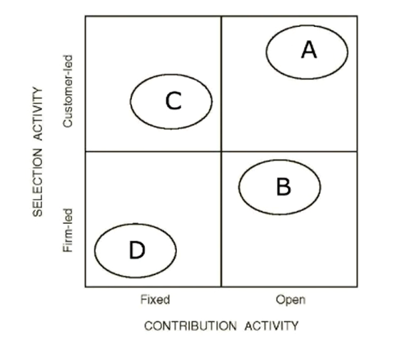 Solved give answer a b c d | Chegg.com