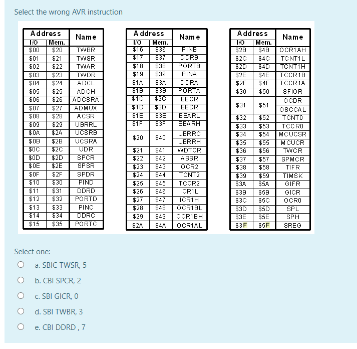 Solved Select the wrong AVR instruction Name Name Name 110 | Chegg.com
