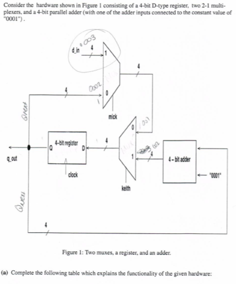 Consider the hardware shown in Figure 1 consisting of | Chegg.com