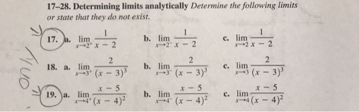 Solved Analyzing infinite limits graphically The graph of f | Chegg.com