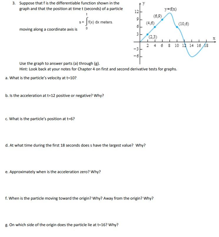 Solved Suppose that f is the differentiable function shown | Chegg.com
