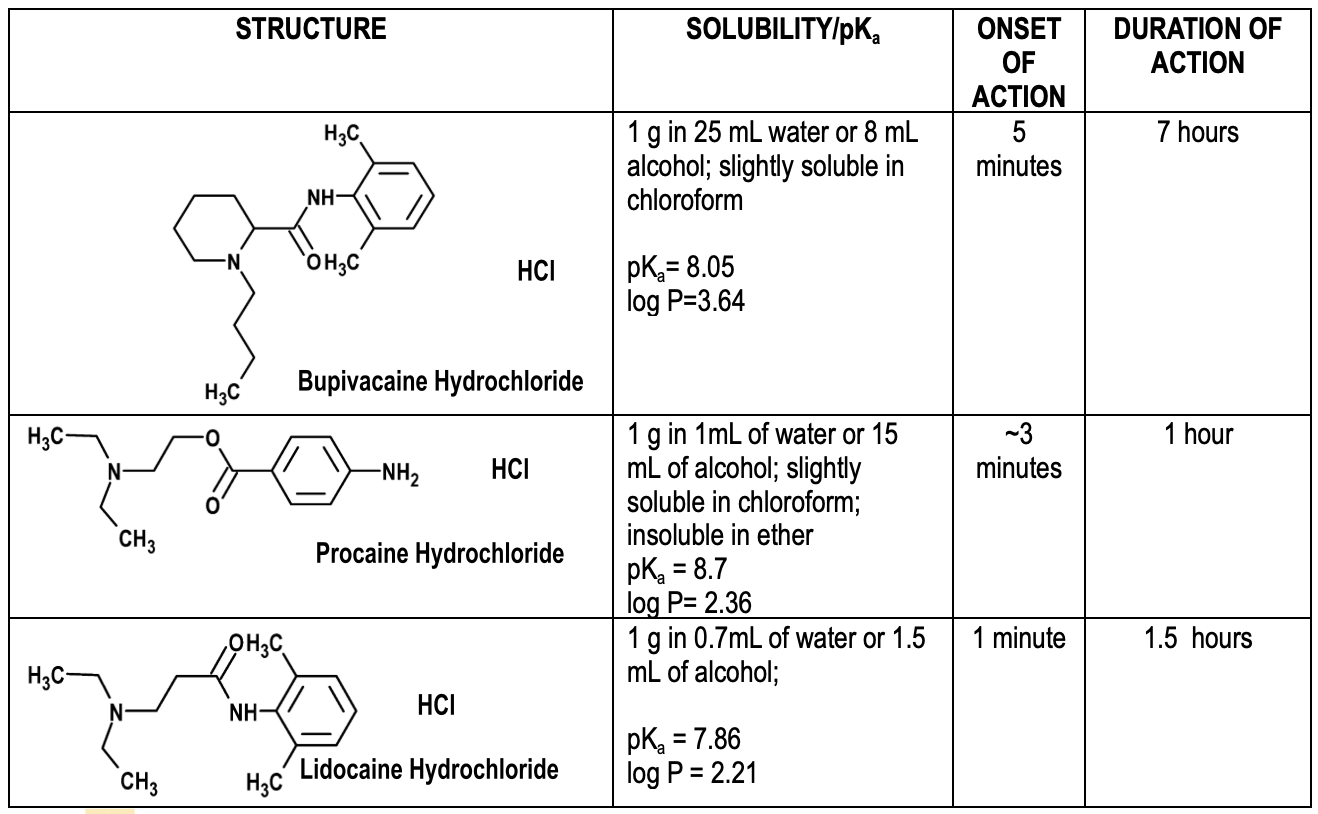 Solved Compare each drug's onset of action and explain how | Chegg.com