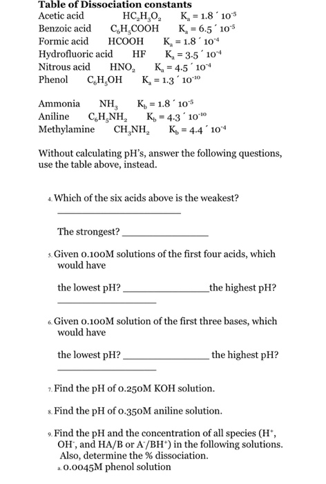 Solved Table of Dissociation constants Acetic acid Benzoic | Chegg.com