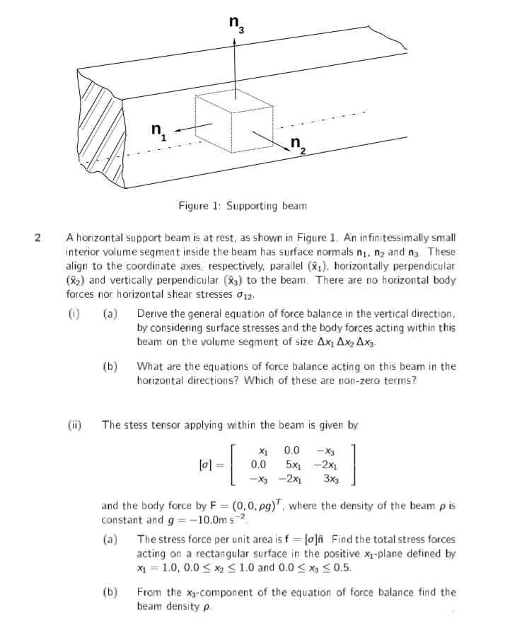 3 Figure 1: Supporting beam 2 A horizontal support | Chegg.com
