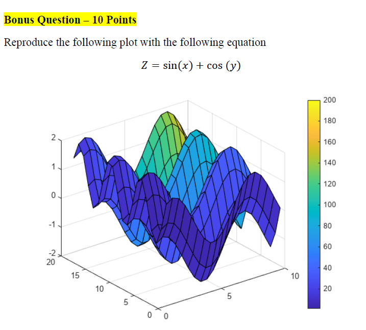 Solved Reproduce the following plot with the following | Chegg.com