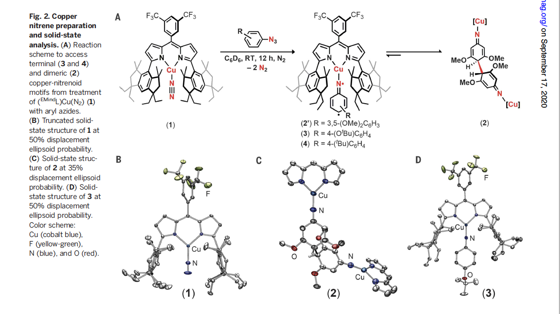 2. (a) The dipyrrin ligand MindL used in this study | Chegg.com