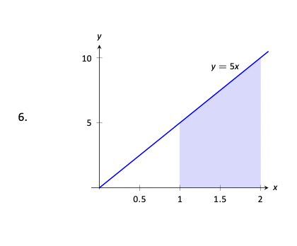 Solved a region of the Cartesian plane is shaded. Use the | Chegg.com