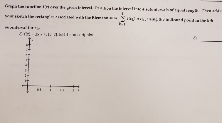 Solved Graph the function fx) over the given interval. | Chegg.com