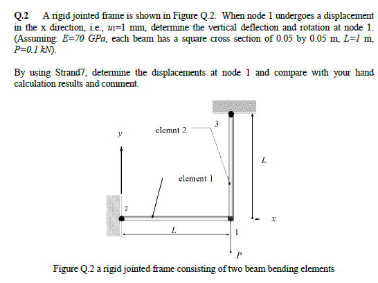 Q.2 A rigid jointed frame is shown in Figure Q.2. | Chegg.com