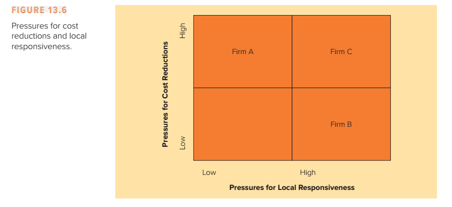 Solved Chapter 13 review critical thinking questions: In a | Chegg.com