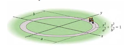 Solved The motorcycle travels along the elliptical track at | Chegg.com