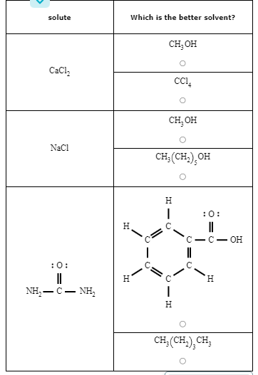 Solved solute which is the better solvent? CH, OH Caci, CCI, | Chegg.com