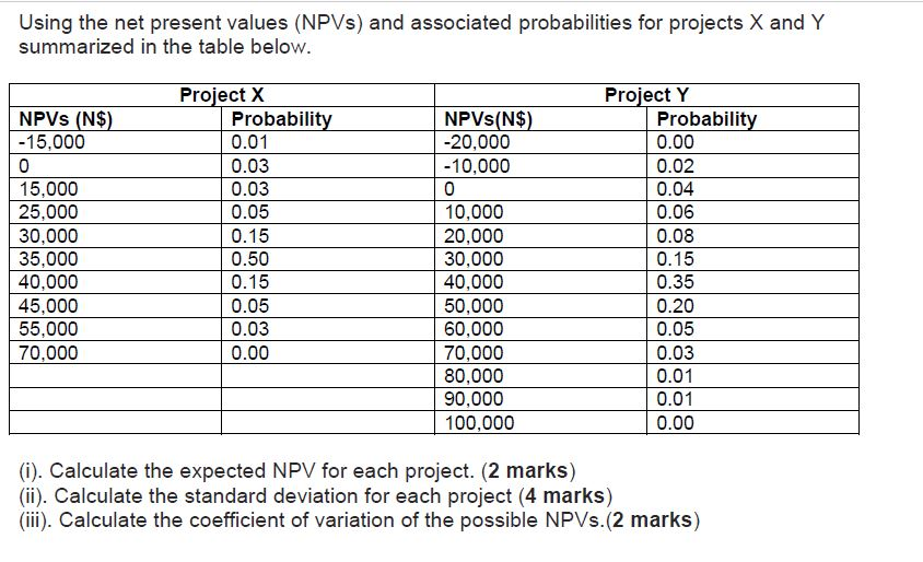 Solved Using The Net Present Values Npvs And Associated