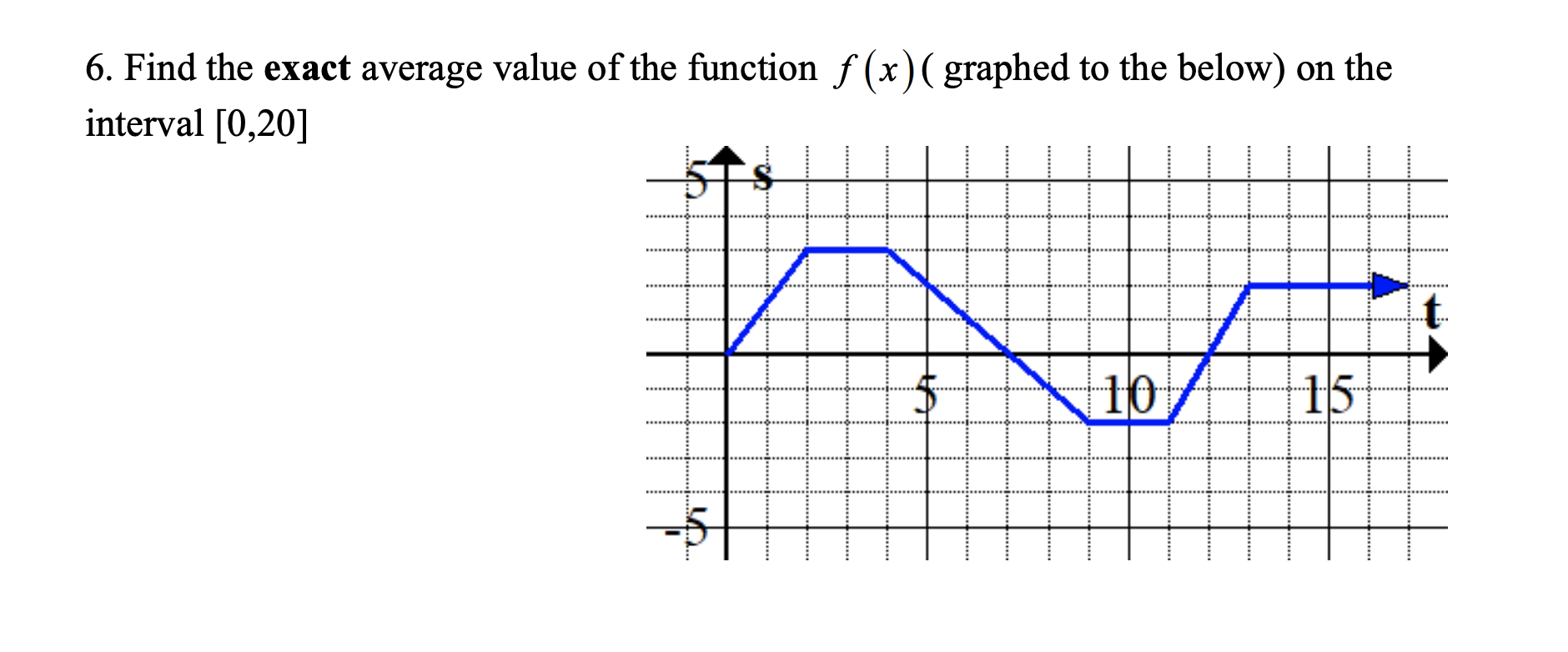 Solved 6. Find the exact average value of the function f (x) | Chegg.com
