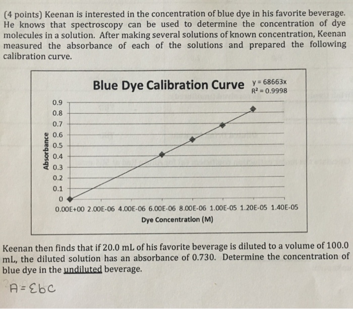 Solved Keenan is interested in the concentration of blue dye | Chegg.com