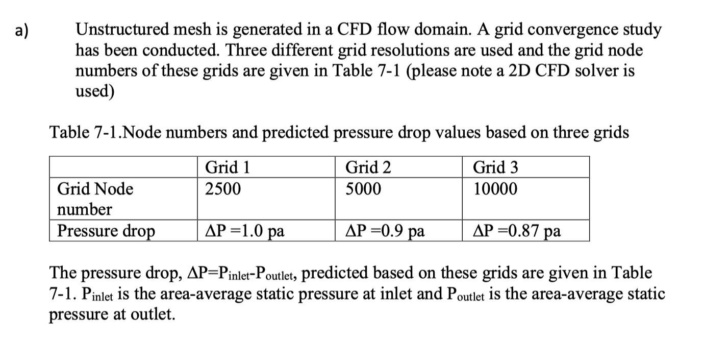 Solved a) Unstructured mesh is generated in a CFD flow | Chegg.com