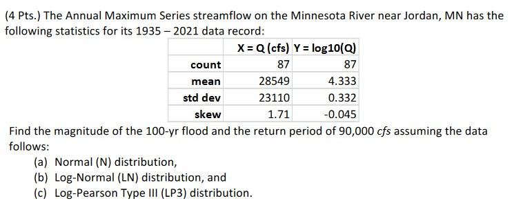 Solved (4 Pts.) The Annual Maximum Series streamflow on the | Chegg.com