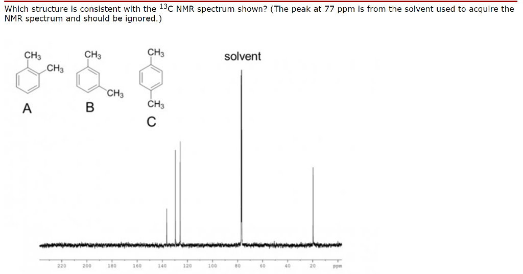Solved Which structure is consistent with the 13C NMR | Chegg.com