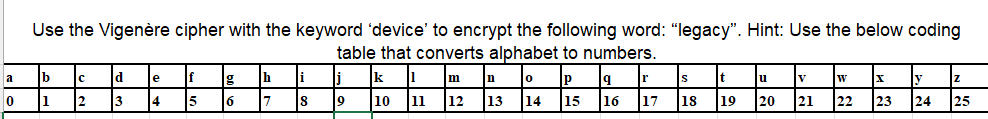 Solved Use the Vigenère cipher with the keyword ‘device’ ﻿to | Chegg.com