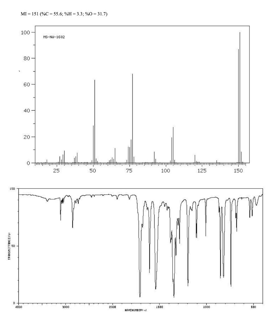 Solved Spectral Problems Instructions 1. Identify the | Chegg.com