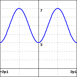 Solved Find a formula for the graph of the function | Chegg.com