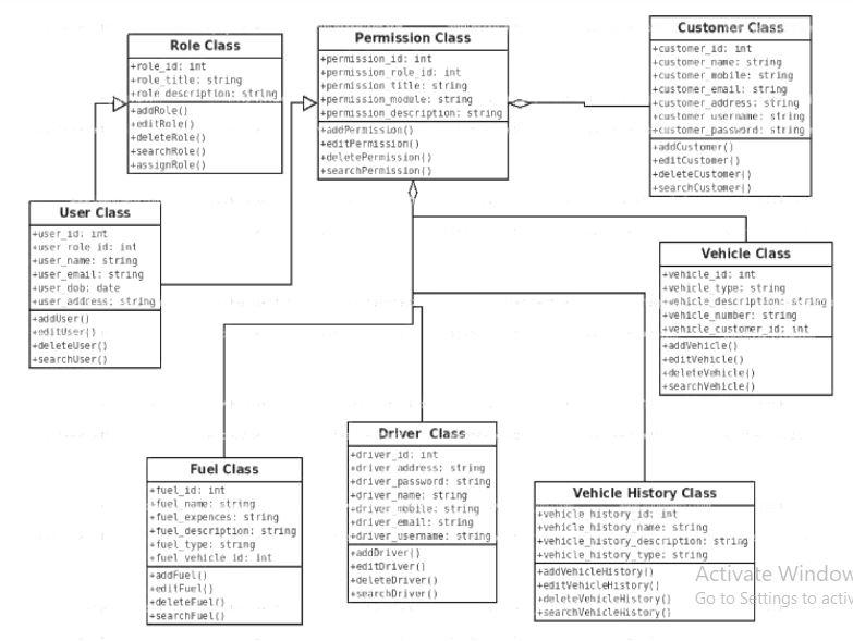 Solved Figure 1 Show the Vehicle management system class | Chegg.com
