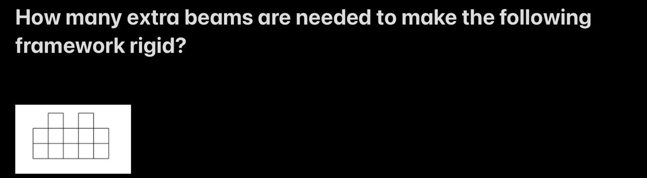 Solved How many extra beams are needed to make the following | Chegg.com