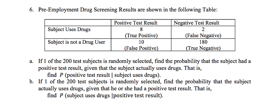 Solved 6. Pre-Employment Drug Screening Results are shown in | Chegg.com