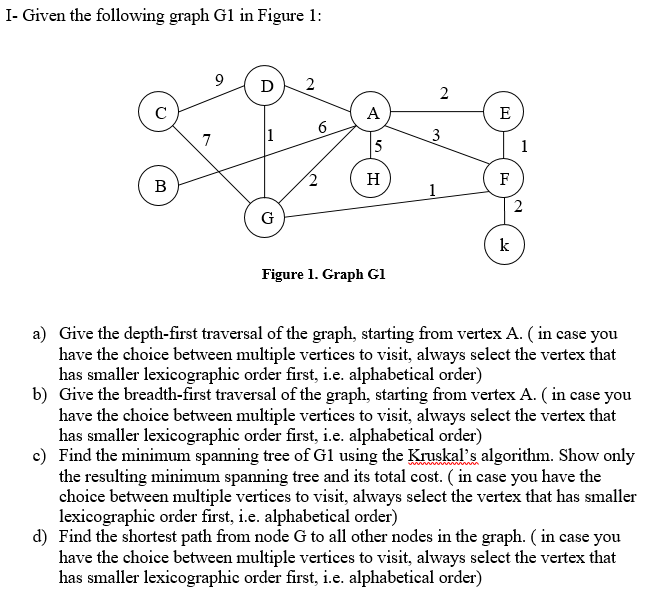 Solved I- Given the following graph Gl in Figure1 9 Figure | Chegg.com