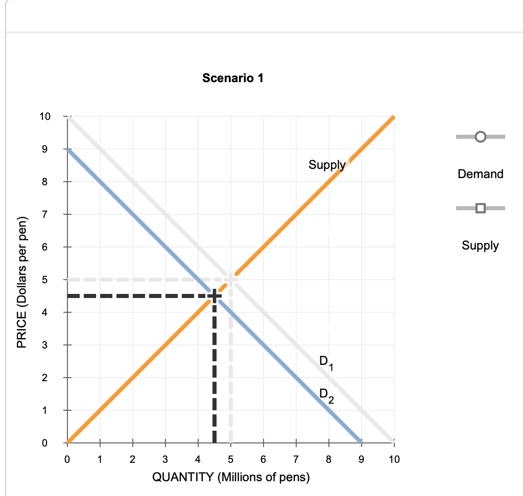 Solved Consider the market for pens. Suppose that a new | Chegg.com