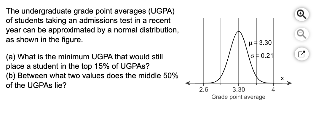 Solved The undergraduate grade point averages (UGPA) of | Chegg.com