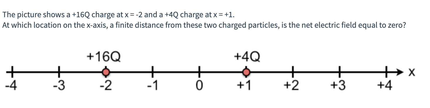 Solved Answer: At a point in between the two charged | Chegg.com