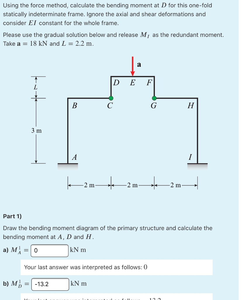 Solved Using the force method, calculate the bending moment | Chegg.com