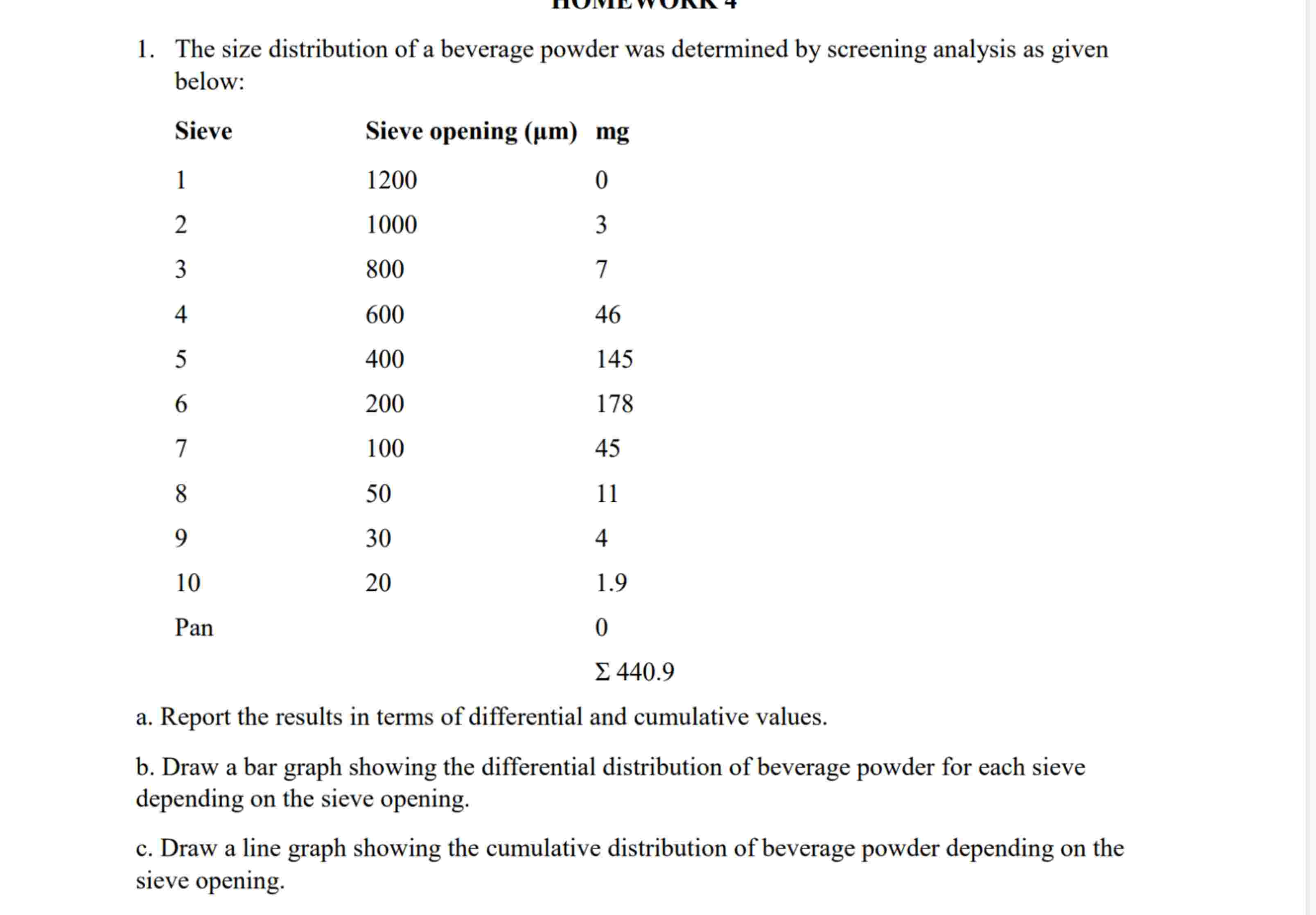Solved 1. ﻿The size distribution of a beverage powder was | Chegg.com