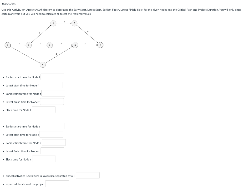 Solved Instructions Use this Activity-on-Arrow (AOA) diagram | Chegg.com