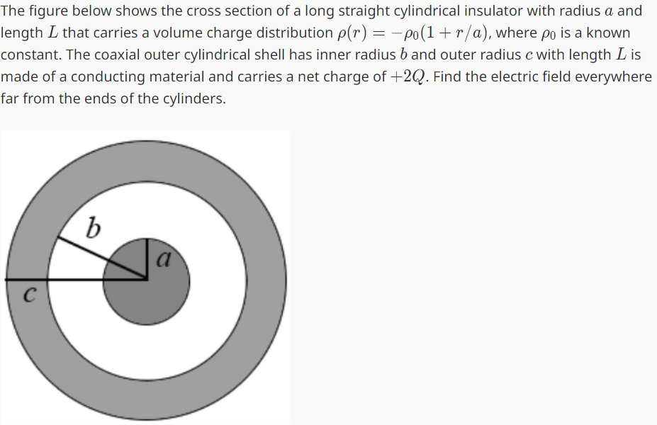 Solved The figure below shows the cross section of a long | Chegg.com