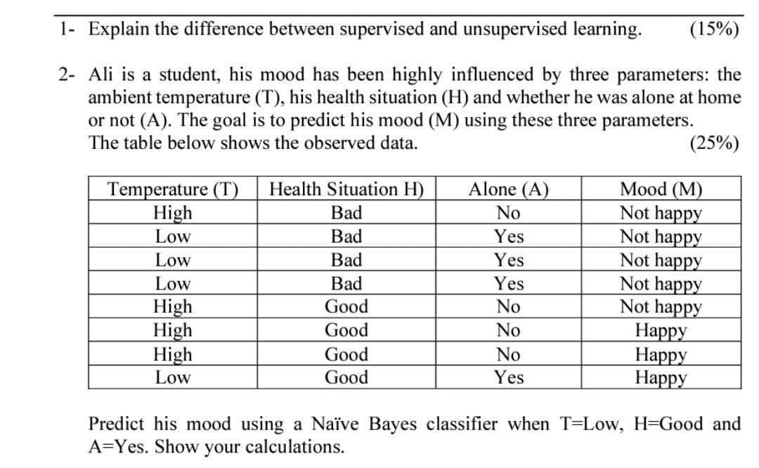 1- Explain the difference between supervised and | Chegg.com