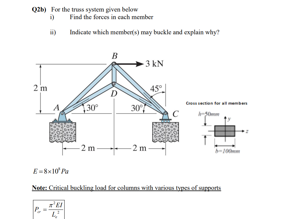 Solved Q2b) For the truss system given below i) Find the | Chegg.com