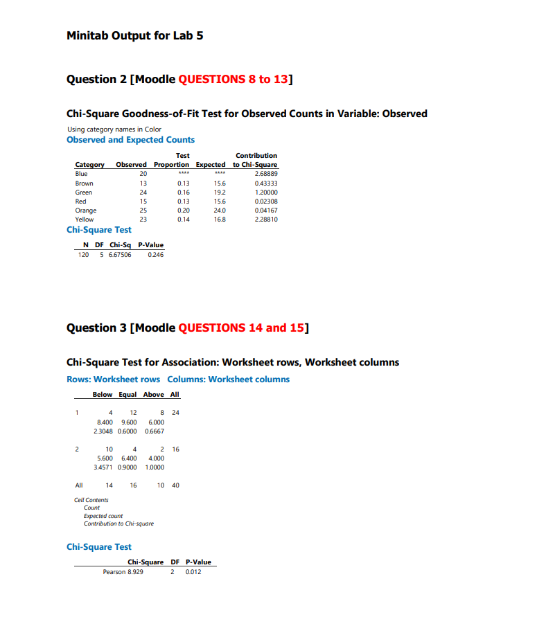 Solved Minitab Output for Lab 5 Question 2 [Moodle QUESTIONS | Chegg.com