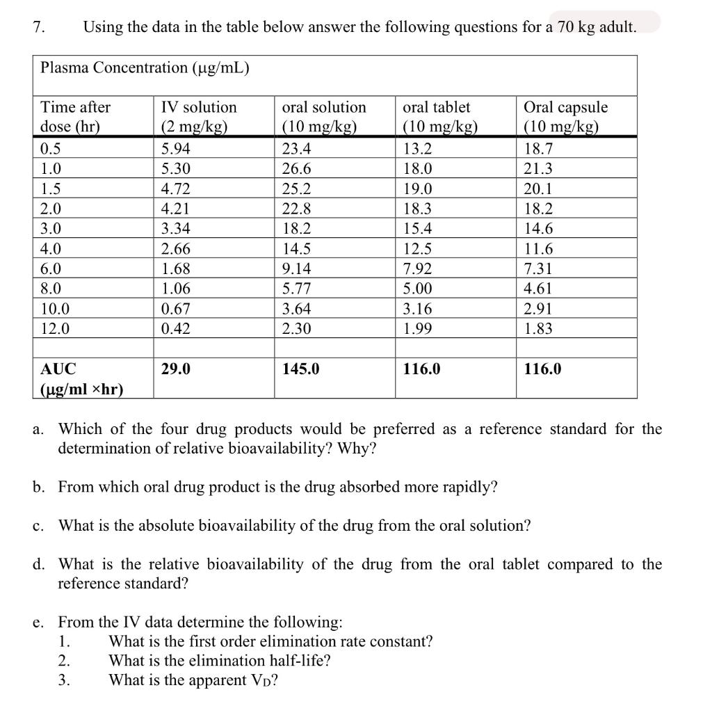 Solved 7. Using the data in the table below answer the | Chegg.com