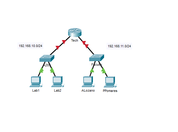 Solved Addressing Table Scenario IP addressing needs to be | Chegg.com