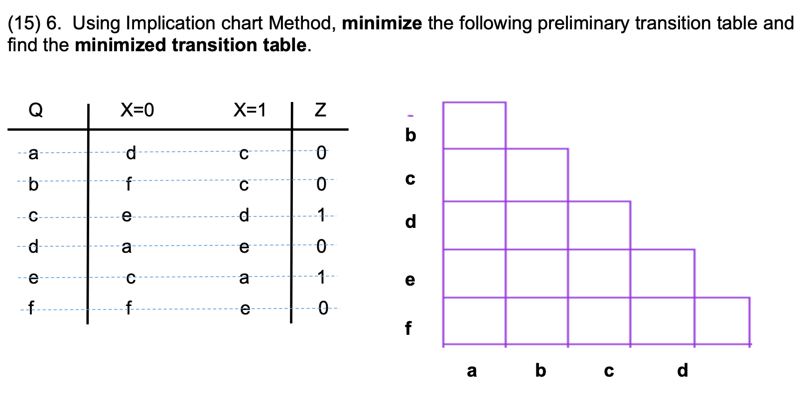 Solved (15) 6. Using Implication chart Method, minimize the | Chegg.com