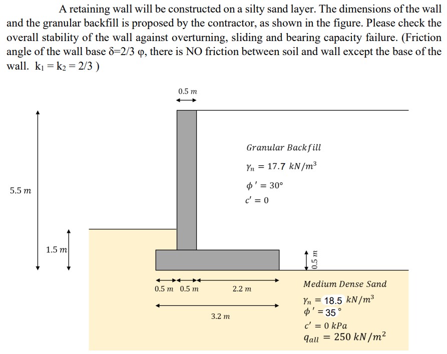 Solved A retaining wall will be constructed on a silty sand | Chegg.com