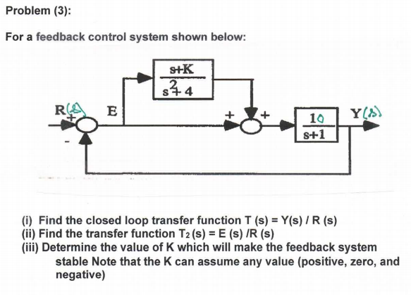 Solved Problem (3): For a feedback control system shown | Chegg.com