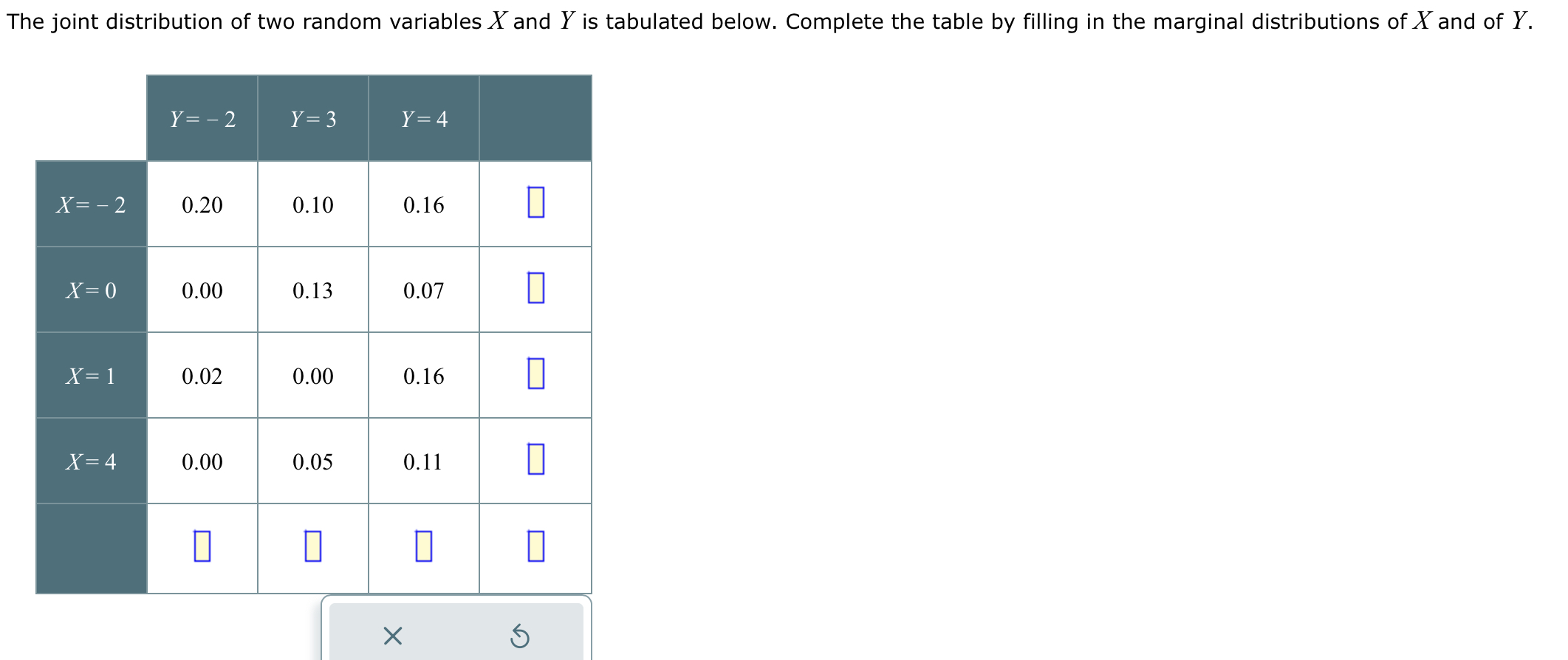 Solved The joint distribution of two random variables X and | Chegg.com