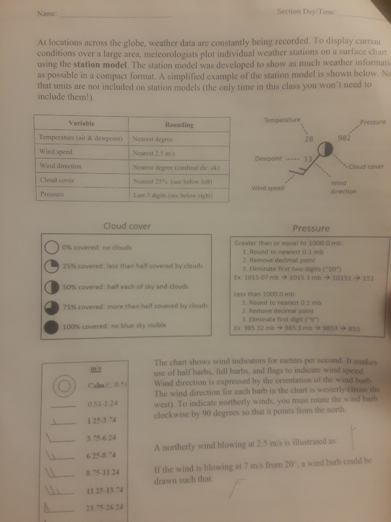 4. Prepare a station plot using the data given below. | Chegg.com