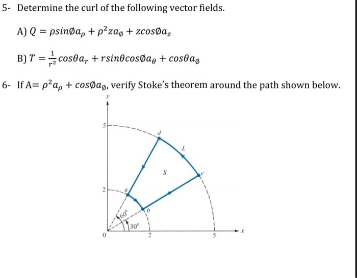 Solved 5- Determine the curl of the following vector fields. | Chegg.com