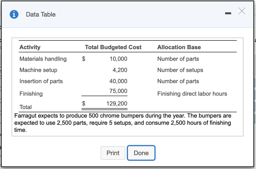 Solved Data Table Activity Materials handling Machine setup | Chegg.com