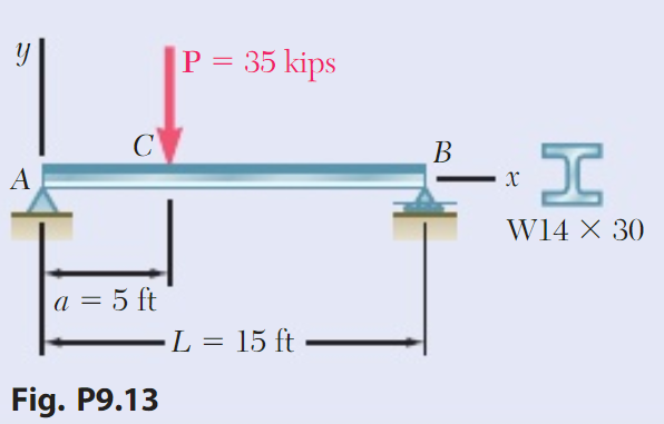 Solved 9 13 For The Beam And Loading Shown Determine The